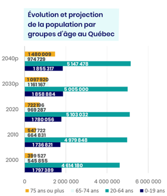 Constats sur le système de santé et de services sociaux du Québec ...